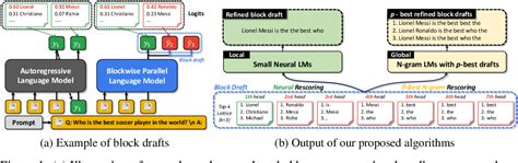 figure 1 from exploring and improving drafts in blockwise parallel decoding semantic scholar