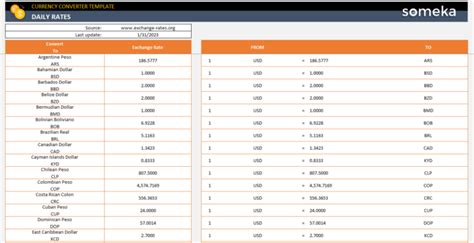 Currency Converter Excel Template Historical Exchange Rates