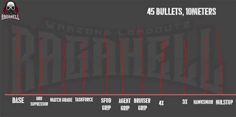 [warzone] Mg82 Recoil Patterns More Info In Image Description Link R Codloadouts