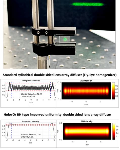 Bh High Homogenity Broadband Diffuser Line Holo Or Advanced Optical