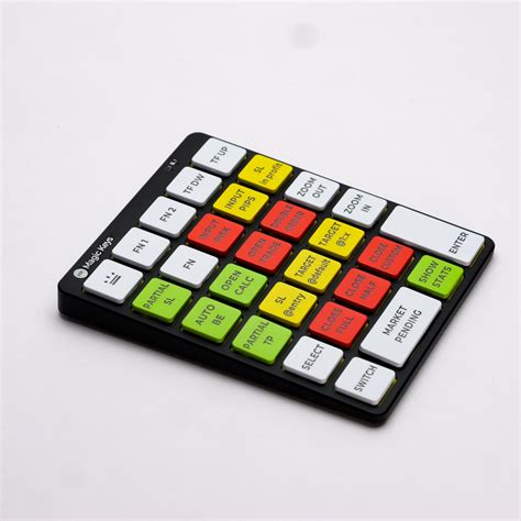 Unlock The Forex Magic With Magic Keys V3 Lot Size Calculator