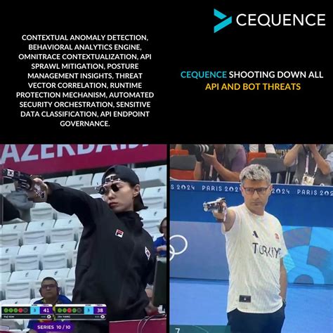 Cequence Security On Linkedin Cybersecurity Api Cybersecurity Fridayfeeling Botmanagement…