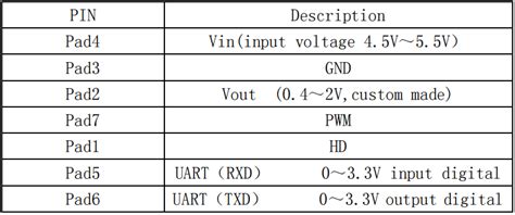 Arduino Uno测试mh Z16二氧化碳co2传感器arduino 串口二氧化碳 Csdn博客