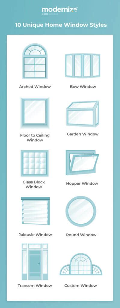 House Window Types