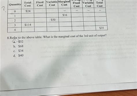 Solved Table Quantitytable Total Cost Table Fixed