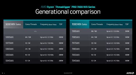Amds Threadripper Lebt Die Neue Workstation Und Hedt Plattform Planet 3dnow
