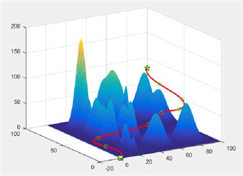 Figure 1 From Three Dimensional Path Planning Of Uav Based On Ant