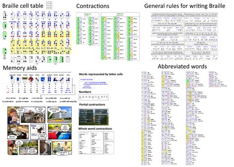 Braille Music Code Cheat Sheet At Shirley Roache Blog