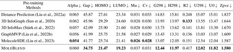 Table 2 From Multimodal Molecular Pretraining Via Modality Blending