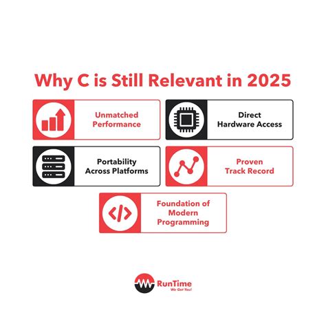 Lance Harvie Bsc Hons On Linkedin Embeddedsystems Cprogramming