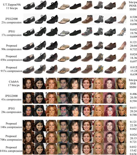 reconstruction comparison with jpeg and jpeg2000 the performance shown