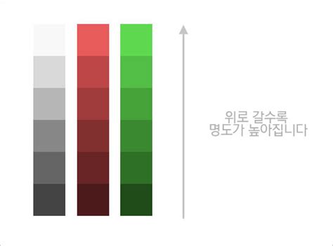 색의 표현 방식