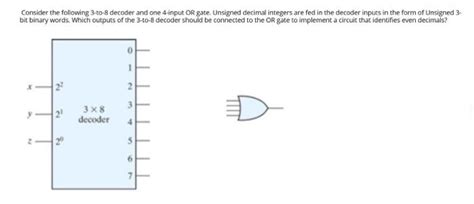 solved consider the following 3 to 8 decoder and one 4 input