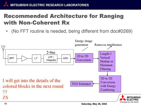 signal waveform comparisons ppt download
