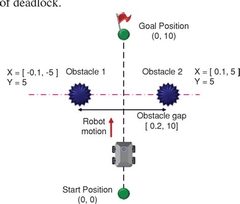 Figure 16 From An Artificial Potential Field Based Mobile Robot