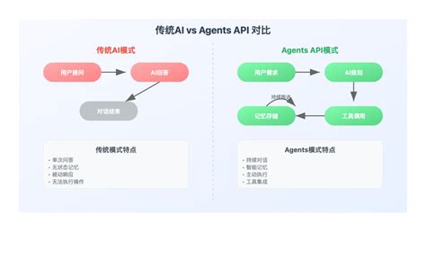 Grok 3 Deepsearch Api 深度研究功能详解：不限官网额度，api 调用按量付费 Api易 帮助中心