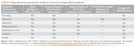 What Are The Two Main Methods Of Verification Leia Aqui What Are The 2 Methods Of Verification