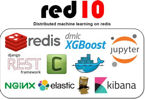 GitHub Jay Johnson Redten Python Python Client And Docker Image For