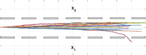 several closed loop realization using controller in 6 3 download scientific diagram