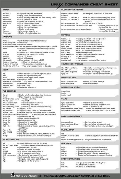 hacker combat™ on linkedin basic linux commands