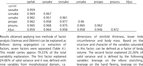 The Matrix Of Criterion Variable Correlation Download Scientific Diagram
