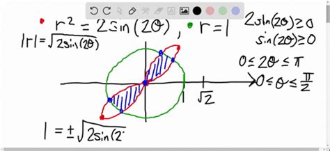 SOLVED Sketch The Curve And Find The Area Of The Region Enclosed By It R Sin Theta
