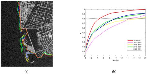 Remote Sensing Free Full Text U Net For Taiwan Shoreline Detection From Sar Images