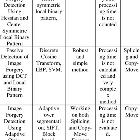 Splicing Forgery Image Example Original And Forged Download Scientific Diagram