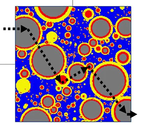 Schematic Diagram Of Microstructure Showing Solid Phase Percolation