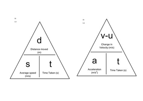 Basic Physics Formulas Triangle