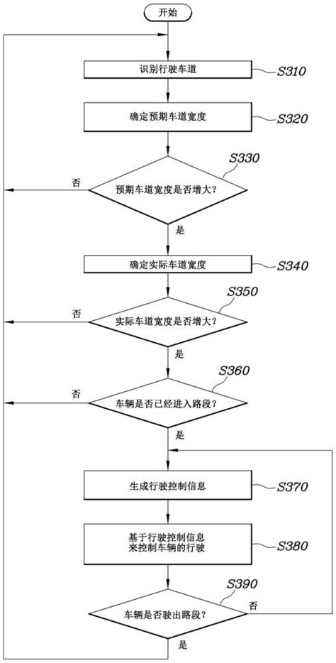 车辆控制系统和方法与流程