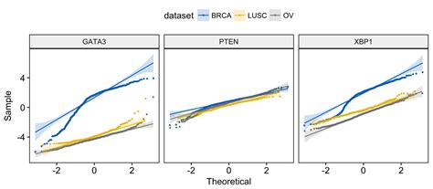 Facilitating Exploratory Data Visualization Application To Tcga