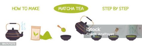 Matcha Tea Instruction How To Make Matcha Illustration Matcha Powder