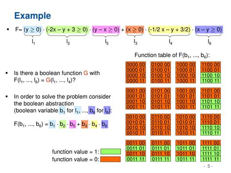 Ppt Using An Smt Solver And Craig Interpolation To Detect And Remove Redundant Linear