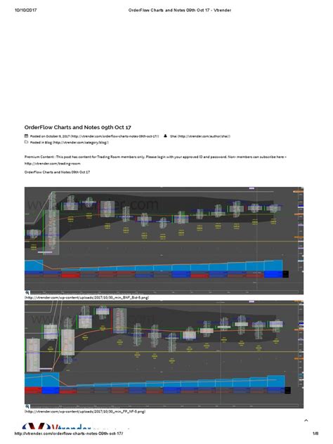 Orderflow Charts And Notes 09th Oct 17 Vtrender Pdf Financial Economics Money
