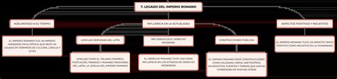 El Imperio Romano De La MonarquÍa A La RepÚblica Mapa Conceptual Y