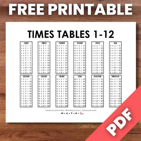Multiplication Chart 1 12 [free Printable Pdf]
