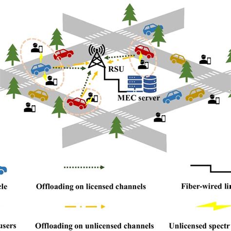 Pdf Unlicensed Assisted Transmission In Vehicular Edge Computing Networks