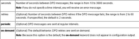Why Is My Easy Vpn Tunnel Flapping Cisco Community