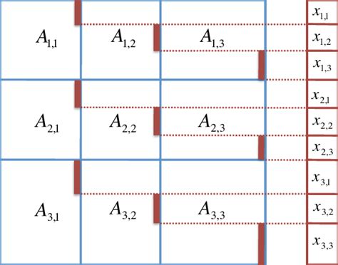 2d Vector Distribution Illustrated By Interleaving It With The Matrix Download Scientific