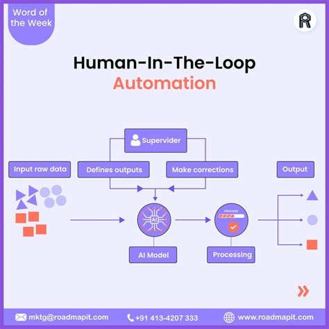 Human In The Loop Wow Slide Pdf