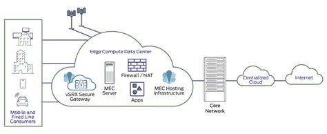 What Is Multi Access Edge Computing Juniper Networks Us