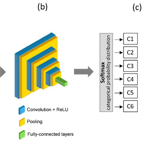 Damage Severity Classification Approach Using Convolutional Neural Damage Severity Classification Approach Using Convolutional Neural