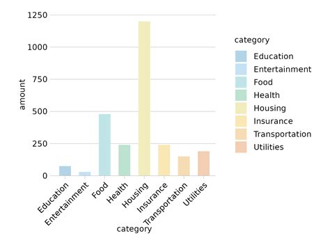 Add Sum — Addsumbar • Tidyplots