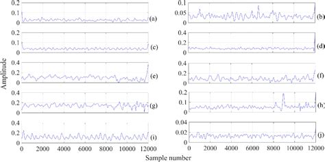 Figure 7 From Automated Variational Nonlinear Chirp Mode Decomposition For Bearing Fault