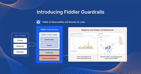 Ai Artificialintelligence Ml Machinelearning Mlops Llms Llmops