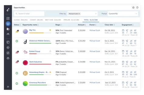 Sales Data Analysis How To Analyze Sales Data Revenue Grid