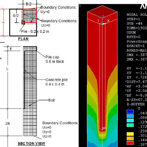 Pdf Verification Of Pile Load Capacity Using Static Pile Load Test