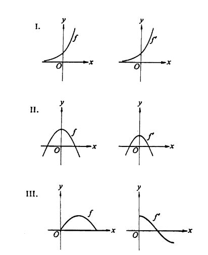Ap Calculus Bc 5 8 Sketching Graphs Of Functions And Their Derivatives Exam Style Questions