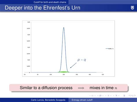 Entropy Driven Cutoff Phenomena Ppt